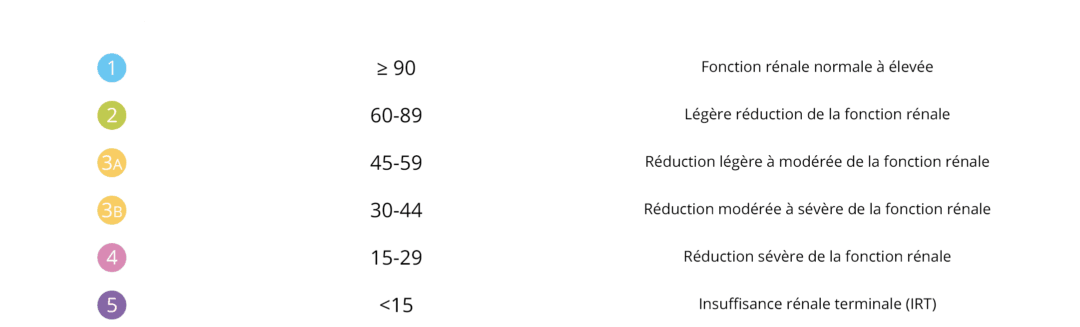 Diagnostic - La PKRAD